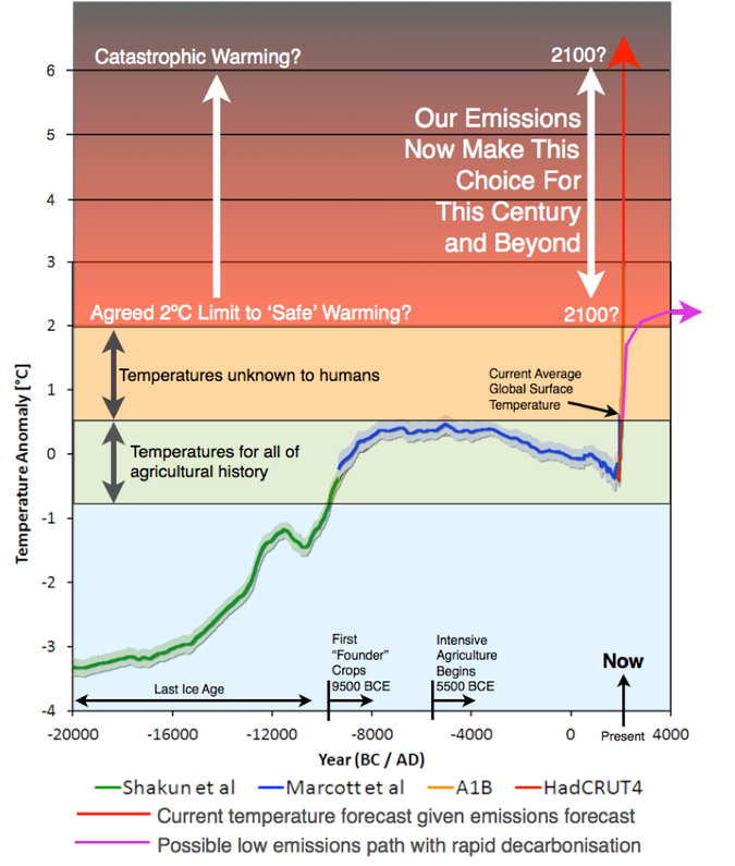 The Only Way to Stop Climate Change Now May Be Revolution - The Atlantic