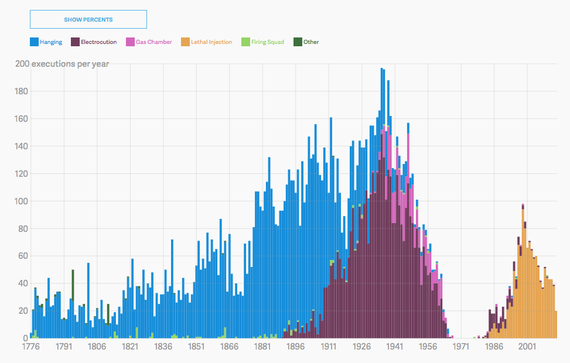 Without Lethal Injection, States Plan a Return to Old Execution Methods ...