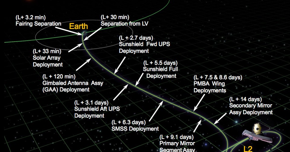 How to Pack a Telescope (for a Trip to Space) - The Atlantic