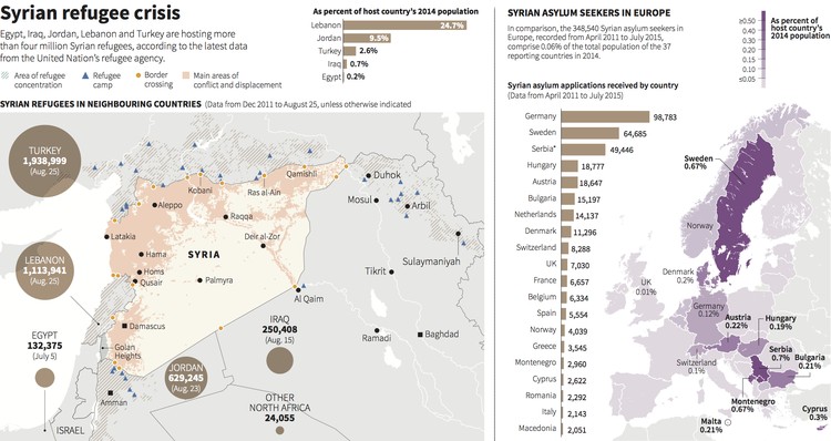 A Brief Guide to the Syrian Civil War - The Atlantic