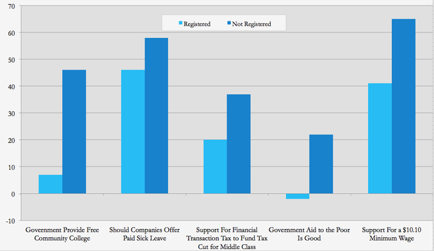 The Policy Ramifications of Increasing Voter Turnout - The Atlantic