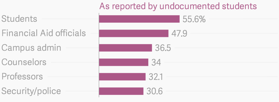 Why U.S. Colleges Should Welcome Undocumented Immigrants - The Atlantic