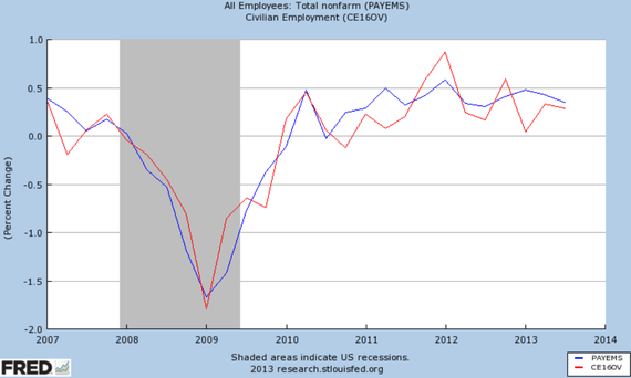 Did the Census Bureau Really Fake the Jobs Report? - The Atlantic