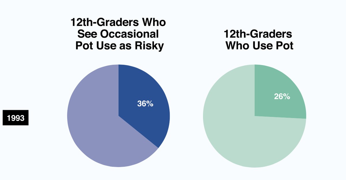 Why Marijuana Should Be Legal, and Expensive - The Atlantic