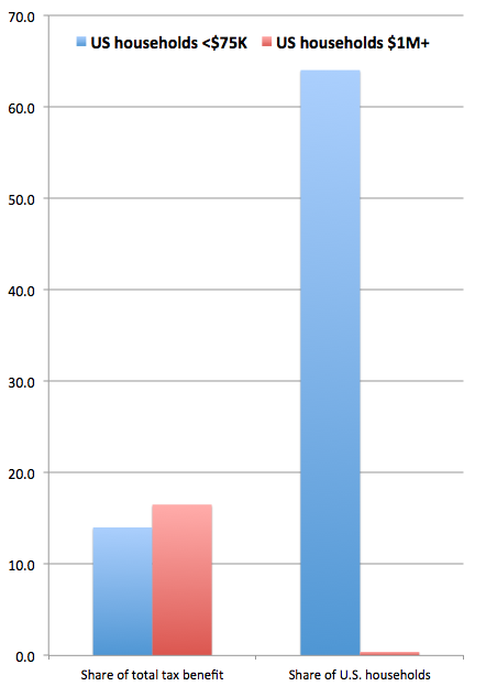 Why the GOP Tax Bill Will Make Wealth Inequality Worse - The Atlantic