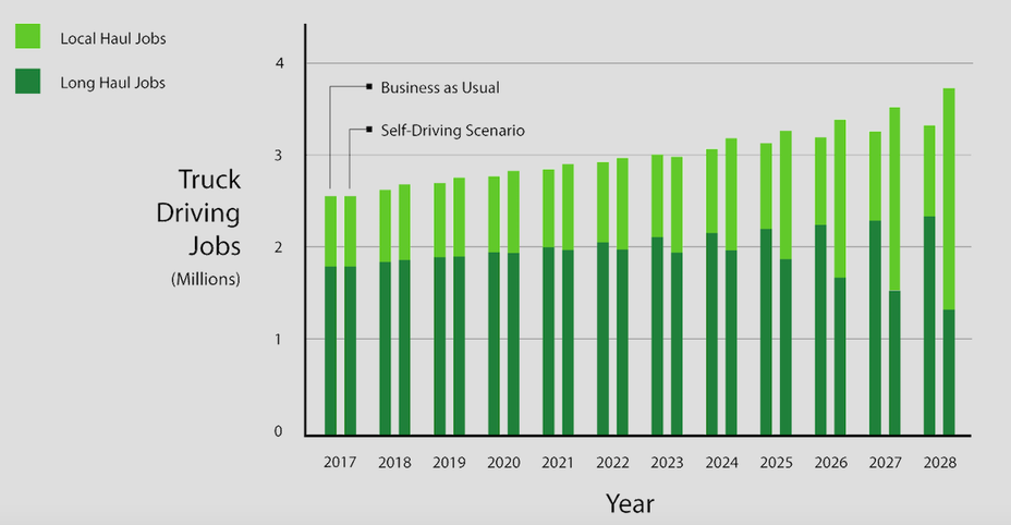Could Self-Driving Trucks Be Good for Truckers? - The Atlantic