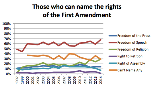 A Sad Number of Americans Don't Give a Damn About Politics or the First ...