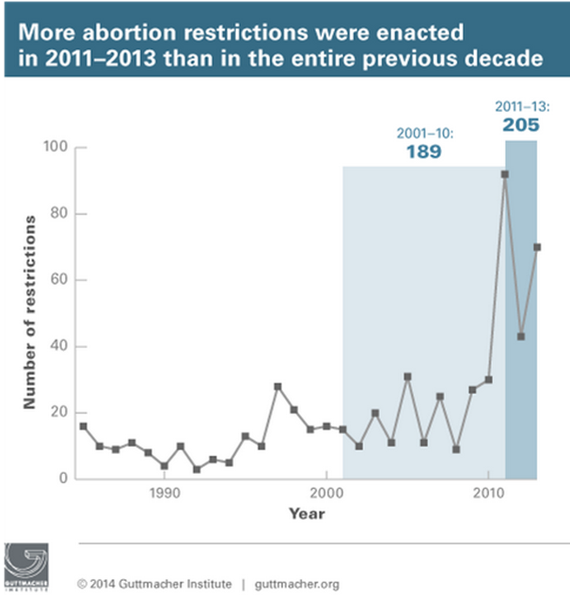 Map: Where It's Hardest to Get an Abortion - The Atlantic