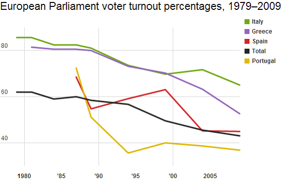 Europe's Democratic Deficit Is Getting Worse - The Atlantic