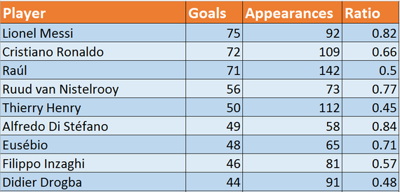 Messi and Ronaldo Are The Greatest Soccer Players in History - The Atlantic