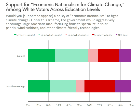 The Five Most Popular Radical Climate Policies - The Atlantic