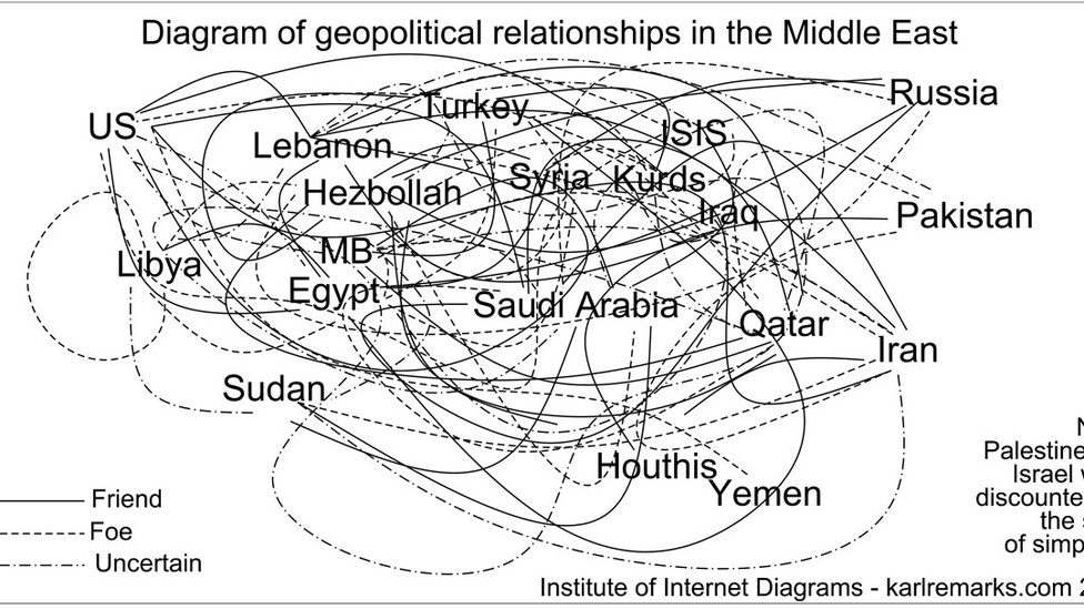 The Confused Person's Guide to Middle East Conflict - The Atlantic