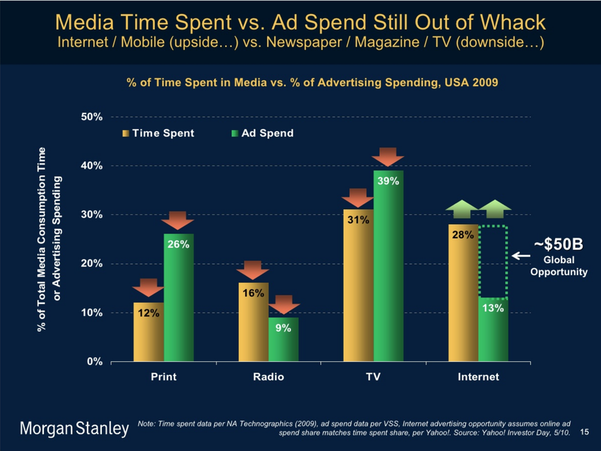The Trend That Realigned the Media Industry Is Over - The Atlantic