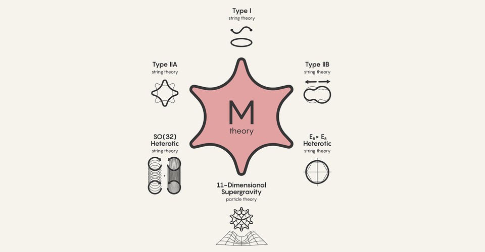 String Theory: The Best Explanation for Everything in the Universe ...