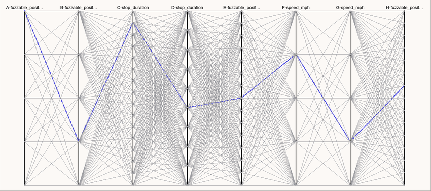 Inside Waymo's Secret World for Training Self-Driving Cars - The Atlantic