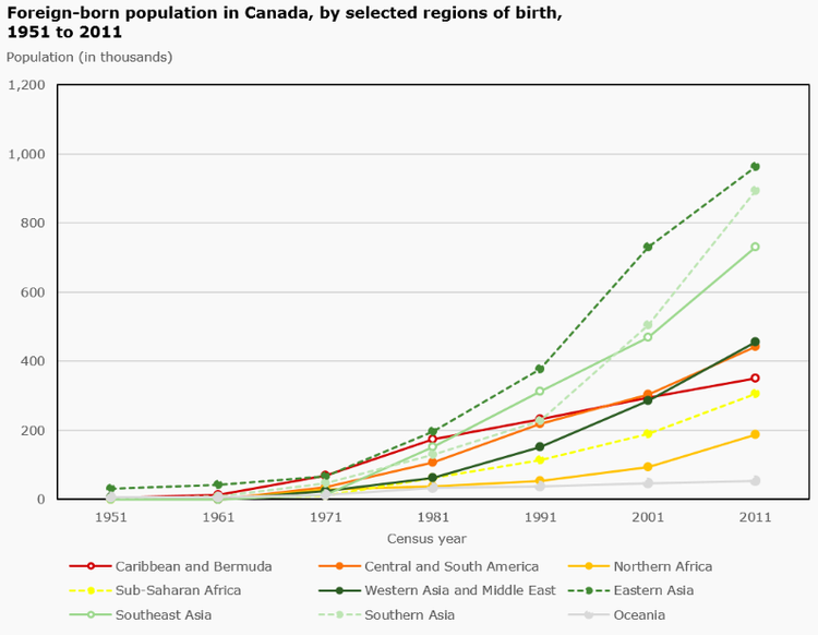 Canada's Secret to Welcoming Immigrants - The Atlantic