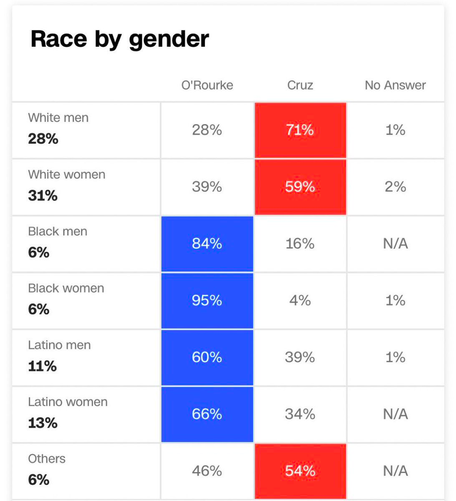 Do White Women Vote for Republicans or Democrats? - The Atlantic