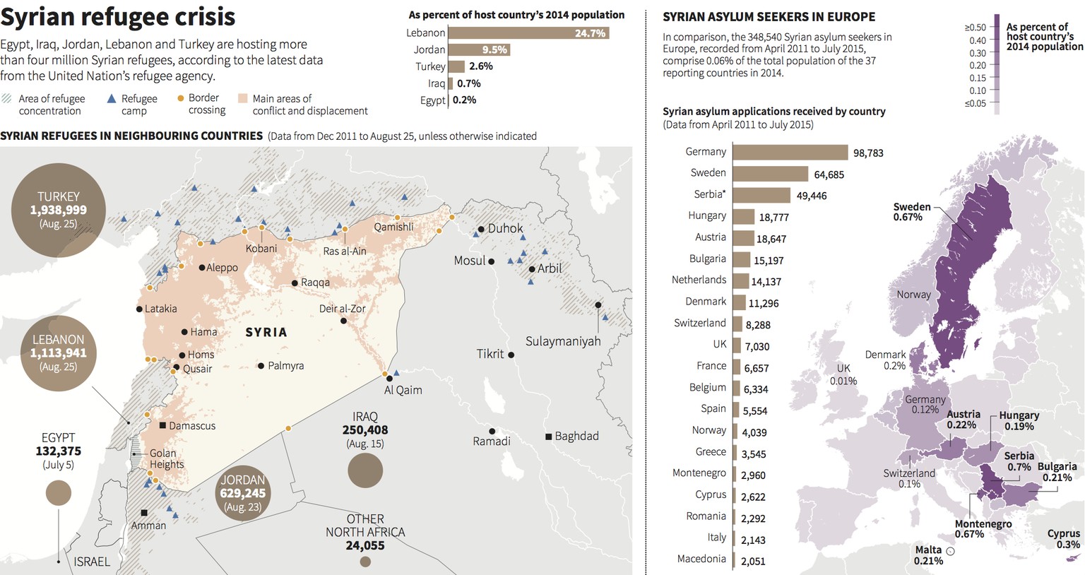 A Brief Guide to the Syrian Civil War - The Atlantic