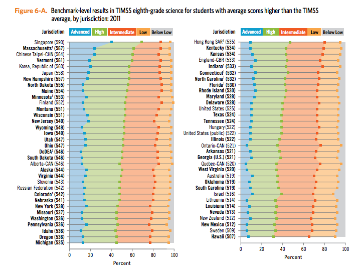 Report: American Education Isn't Mediocre—It's Deeply Unequal - The ...