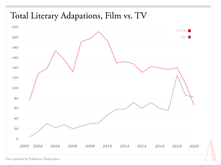 How TV Adaptations Are Changing Fiction - The Atlantic