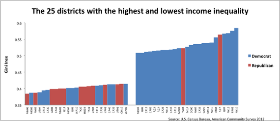 The Polarized Partisan Geography of Inequality - The Atlantic