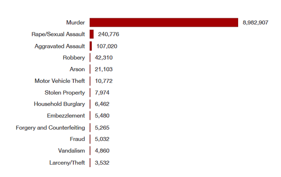 Lowering the Cost of Crime and Punishment: An Economist's Vision - The ...