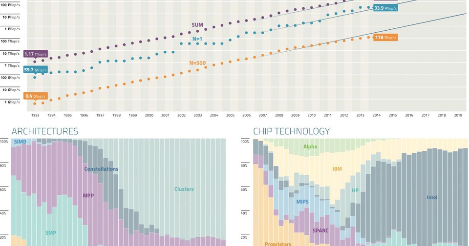 5 Intriguing Things: Supercomputers, Digital Labor, Sexttering, Wolfram ...