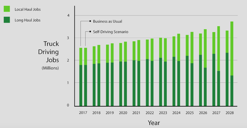Could Self-Driving Trucks Be Good for Truckers? - The Atlantic