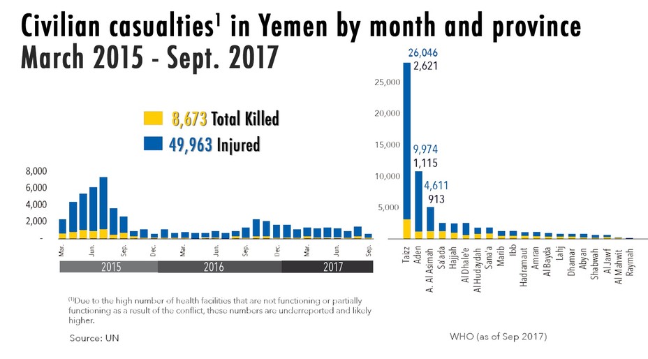 The War in Yemen and the Making of a Chaos State - The Atlantic