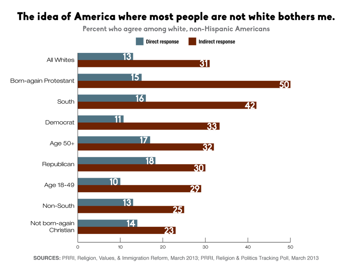 Hidden Racial Anxiety in an Age of Waning Racism - The Atlantic