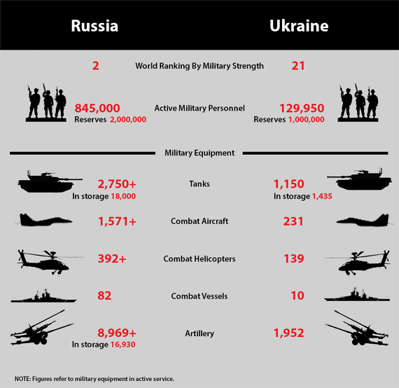 A Side-by-Side Comparison of the Russian and Ukrainian Militaries - The ...