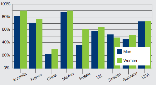 How Often People in Various Countries Shower - The Atlantic