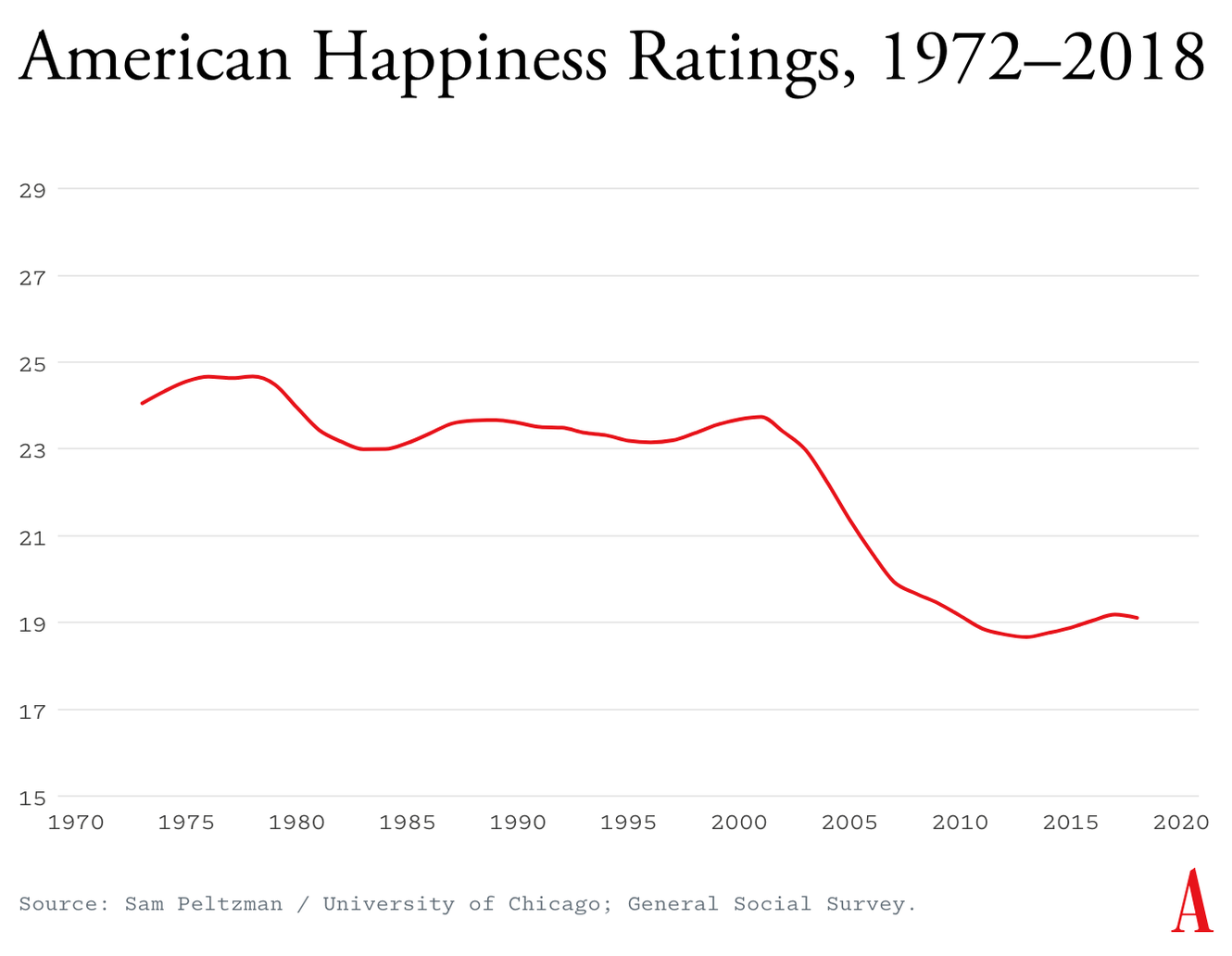 Why Married People Are Happier - The Atlantic