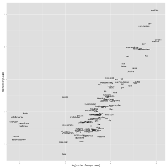 What Revolution Looks Like on Instagram - The Atlantic