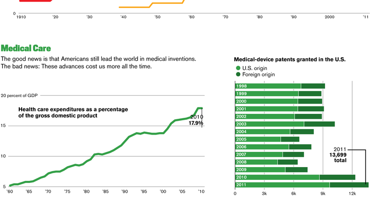 The Good, Bad, and Ugly of the U.S. Economy in 5 Charts - The Atlantic