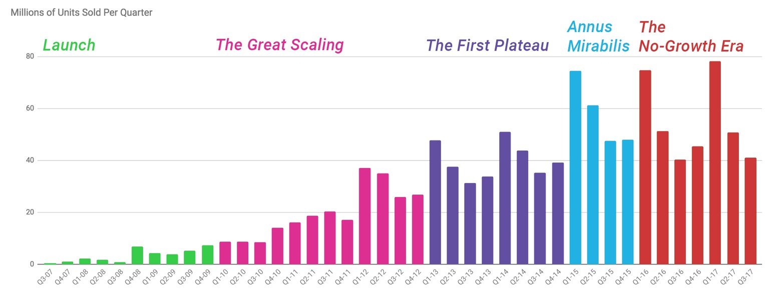 Why the New iPhone Is So Important - The Atlantic