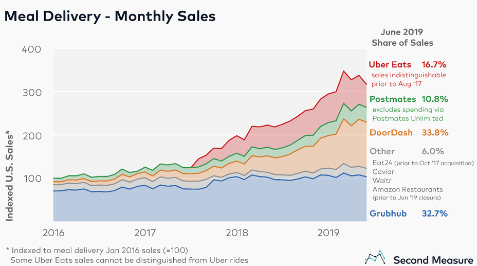 Why Meal-Delivery Companies Are Everywhere - The Atlantic