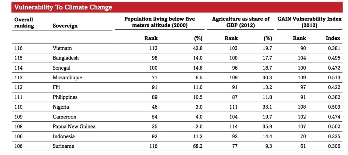 How Climate Change Will Destroy Your Country's Credit Rating - The Atlantic