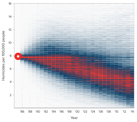 We Asked People to Draw the Murder Rate. Here's What They Guessed ...
