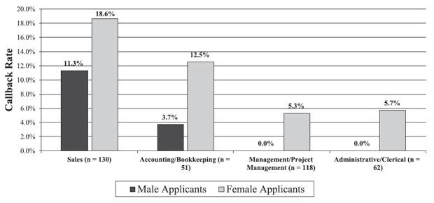 The Unfortunate Consequences for Men Who Work Part-Time - The Atlantic