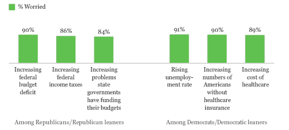 Political Squabbling Could be Contributing to Economic Inequality - The ...