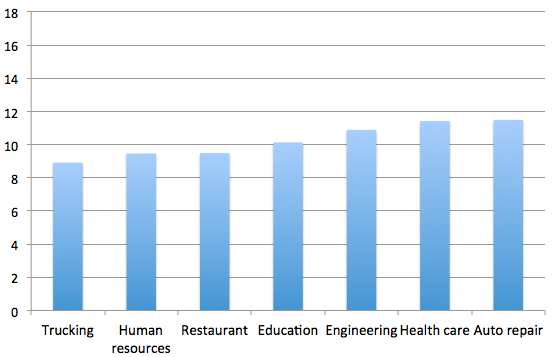 Which Jobs Have the Highest Rates of Depression? - The Atlantic