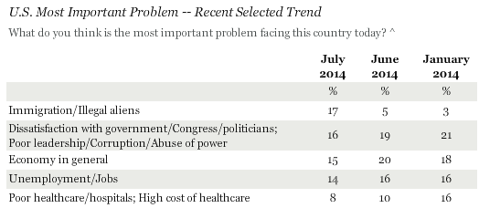 Immigration Is America's Biggest Concern and It's Bringing Out the ...