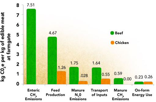 Meats: A Health Hierarchy - The Atlantic