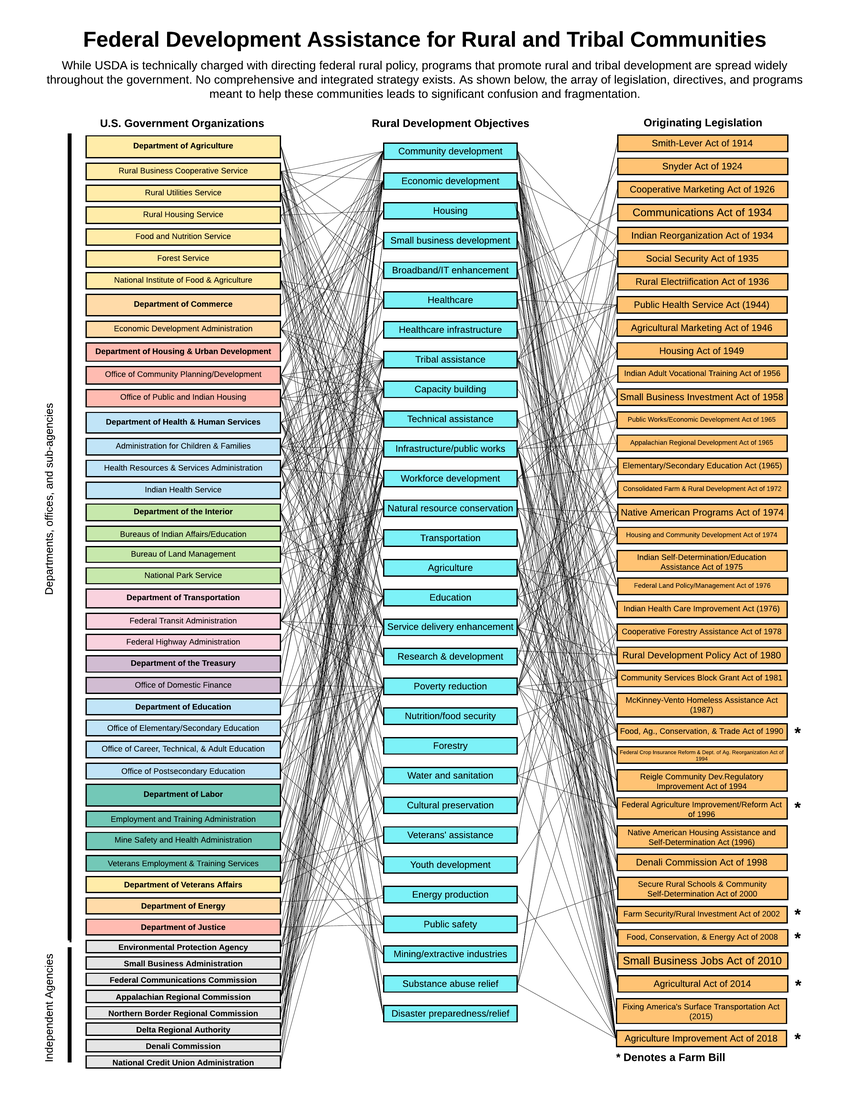 Our Towns: How to Reconnect Rural and Urban America - The Atlantic