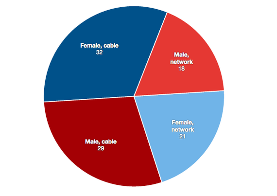 'How to Get Away With Murder' and the Rise of Strong Female Characters ...