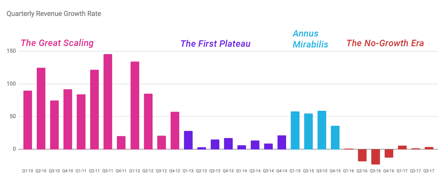 Why the New iPhone Is So Important - The Atlantic