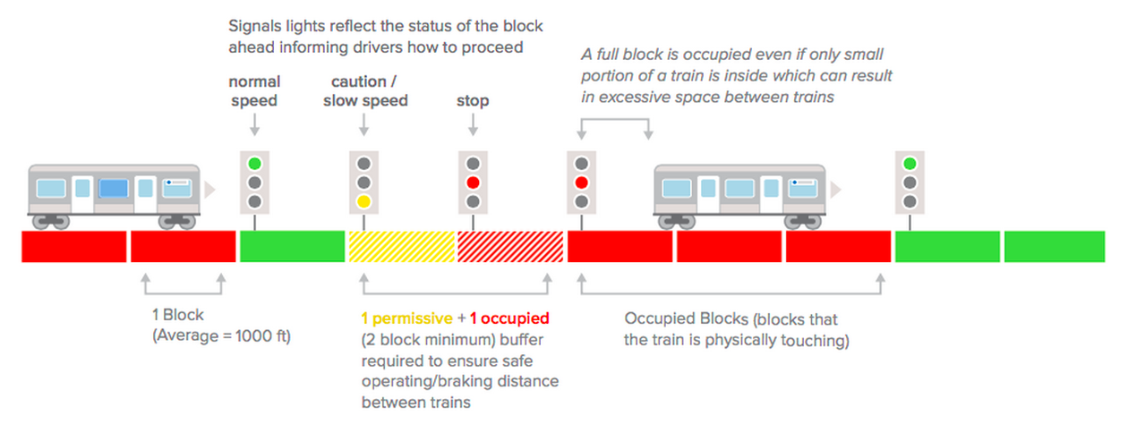 Why New York Subway Lines Are Missing Countdown Clocks - The Atlantic