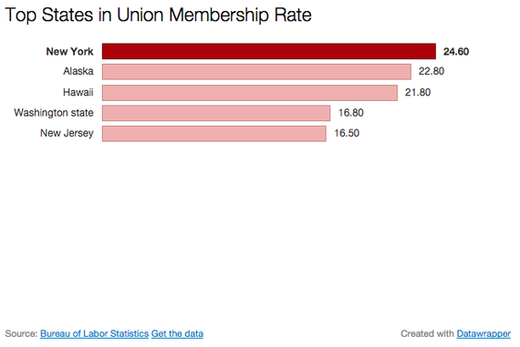 Bureau of Labor Statistics Report Shows Union Membership Dropped to New ...