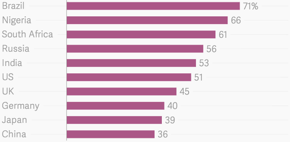 The Global Geography of Internet Addiction - The Atlantic